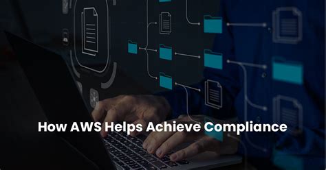 How AWS Helps Achieve Compliance NOps