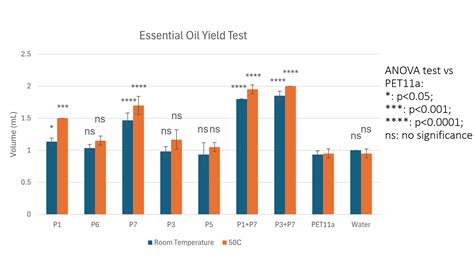 Contribution Puiching Macau Igem 2024