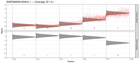 Question About Most Significant Modified Bases · Issue 37