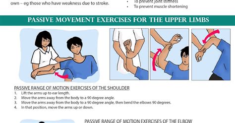Range Of Motion Exercises For Bedbound Patients At Nilsa Sutton Blog