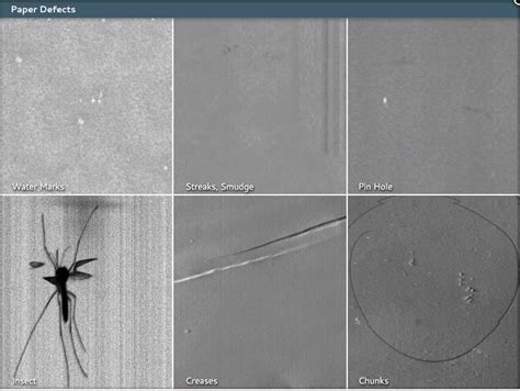 Names Of Coatingsurface Defects Paul Wus Blog