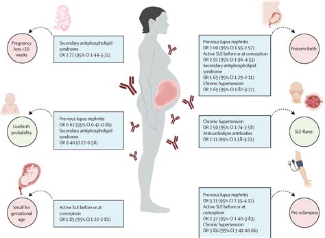 Lupus Symptom Checklist