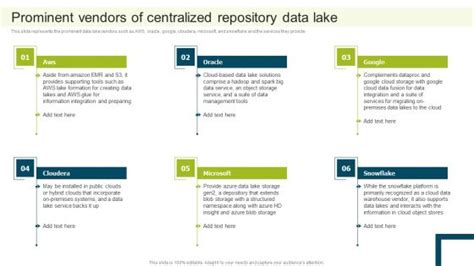 Centralized Data Repository Powerpoint Templates Slides And Graphics