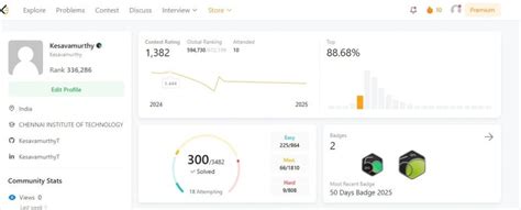Codingmilestone Hardworkpaysoff Leetcode Problemsolving Determination Kesavamurthy T