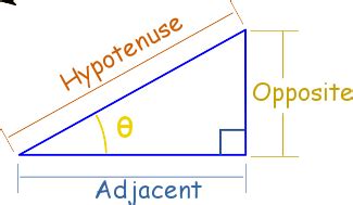 Finding A Side In A Right Triangle