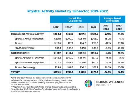 2024 Global Wellness Economy Monitor Global Wellness Institute