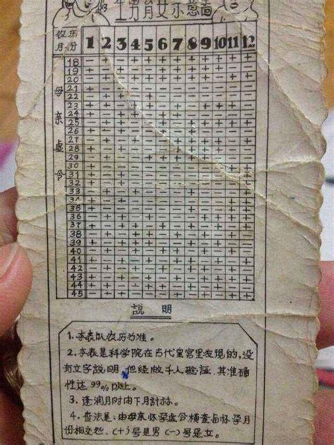 生男生女预测表2018几月怀孕是男孩 随意云