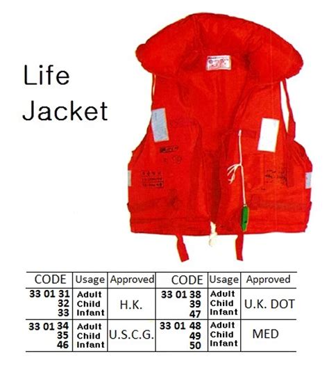 Life Jacket Requirements South Carolina At Elijah Topp Blog