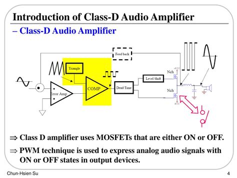 Ppt Design Of Class D Audio Amplifiers Powerpoint Presentation Free Download Id4641576