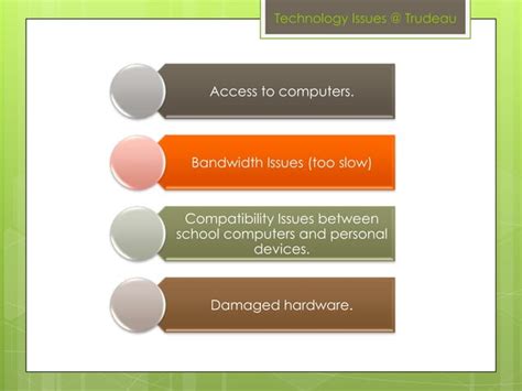 Technology Needs Assessment Ppt