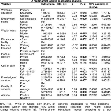 a multinomial logistic regression analysis on determinants of pnc