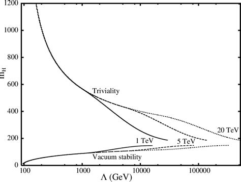 Figure 5 From Power Law Scaling In Universal Extra Dimension Scenarios Semantic Scholar