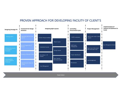 Warehouse Operations Redefining Methodology Pdf