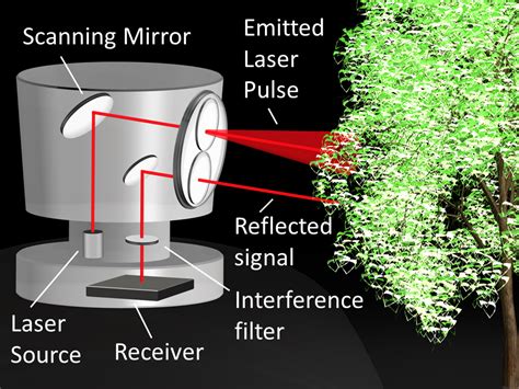 Thin Film Interference Filters For Lidar Alluxa