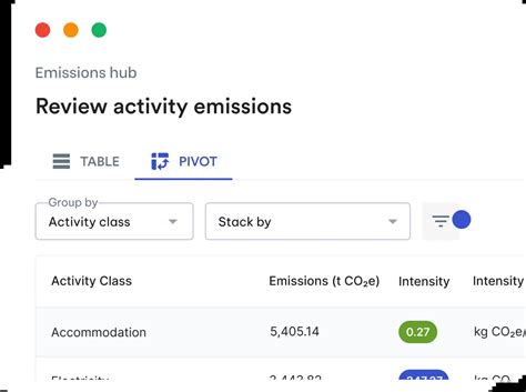 Free Aasb S2 Reporting Gap Analysis Template Avarni
