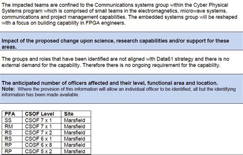 Mineral Resources And Data61 Facing Job Cuts News News And Events Csiro Staff Association
