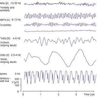 Pdf Emotion Recognition Using Speech And Eeg Signal A Review