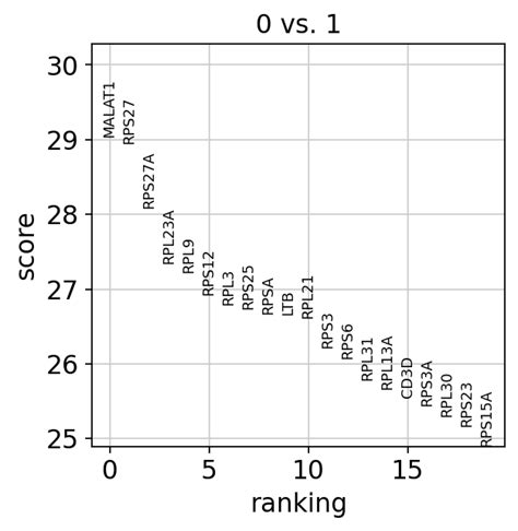 1 Scanpy Preprocessing And Clustering 3k Pbmcs — Singlecell Analysis