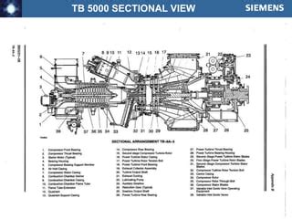Tb 5000 Gas Turbine Basics Ppt Part 1ppt