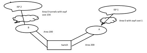 Ospf Route Manipulation Doesnt Work As Expected Cisco Community
