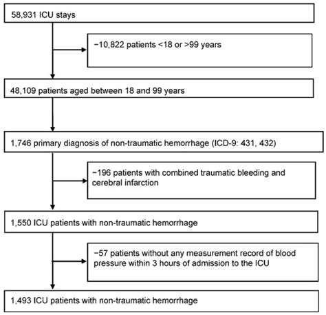 Icd 9 Code Hematoma Head