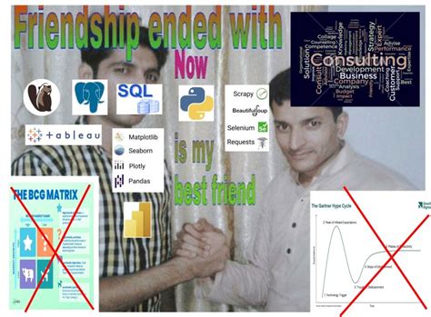 Dataanalytics Careertransition Datascience Learningjourney Sql