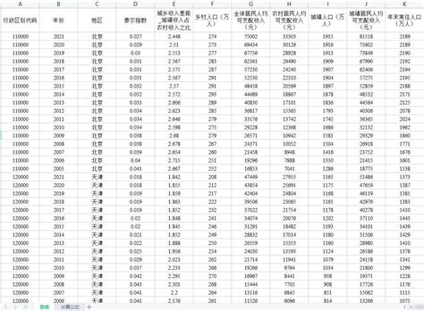 泰尔指数模型stata全流程代码数据参考文献 最新出炉 附下载链接theil指数stata命令 Csdn博客 泰尔指数模型stata全流程代码数据参考文献 最新出炉 附下载链接theil指数stata命令 Csdn博客