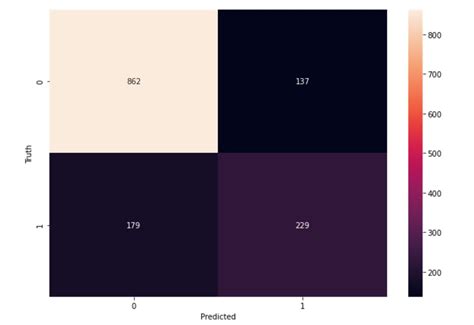 Soumyadip Paul On Linkedin Machinelearning Datascience Ai