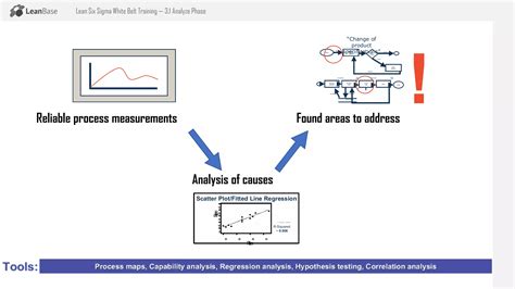 Modul 31 Analyze Phase Ppt