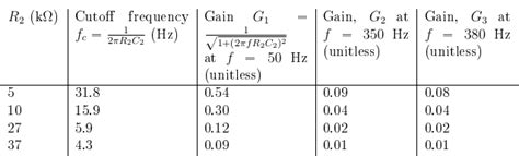 Transformer Cutoff Frequency Of Passive Rc Integrator Used To Measure