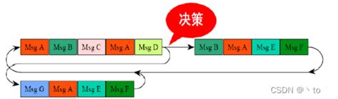 Lin协议总结 Csdn博客