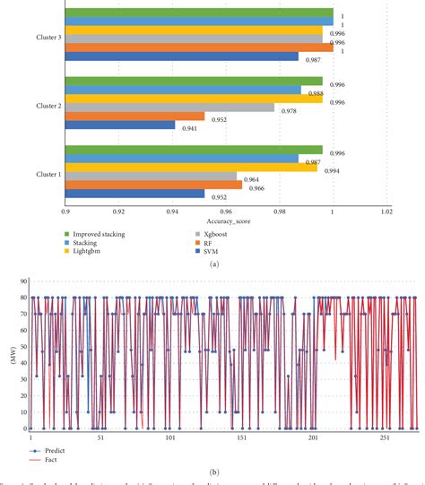 Figure 9 From A Fault And Capacity Loss Prediction Method Of Wind Power Station Under Extreme