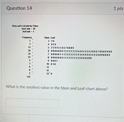 Solved What Is The Smallest Value In The Stem And Leaf Chart