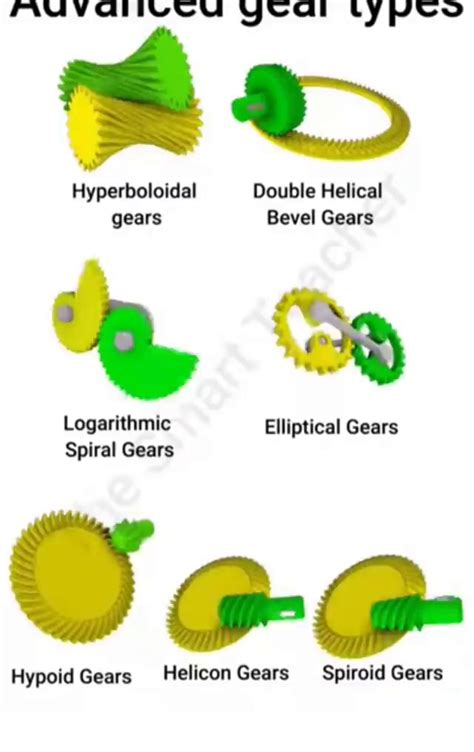 Pamvqhiveu Yal Typre Hyperboloidal Double Helical Gears Bevel Gears
