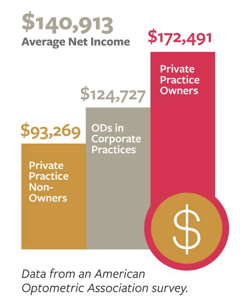 Why Optometry Uc Berkeley School Of Optometry