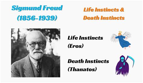 Eros And Thanatos Freuds Theory Of Life And Death Instincts