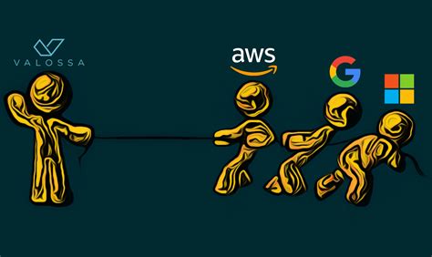 Automatic Visual Content Moderation Reviewing The State Of The Art Vendors In Cognitive Cloud