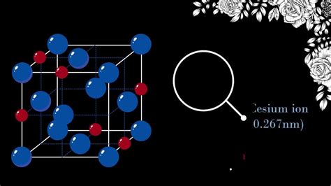 Crystal Structure Of Cesium Oxide Scl Chy3302 Youtube