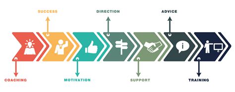 Technical Assistance Technical Assistance Center For Quality Employment