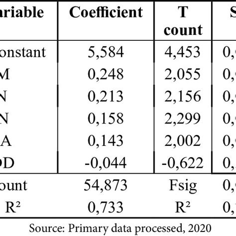 1 Multiple Analysis Test Results Download Scientific Diagram