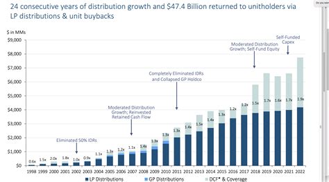 Amlp Etf Is A Good Option If You Want Mlp Exposure Without A K 1 Seeking Alpha