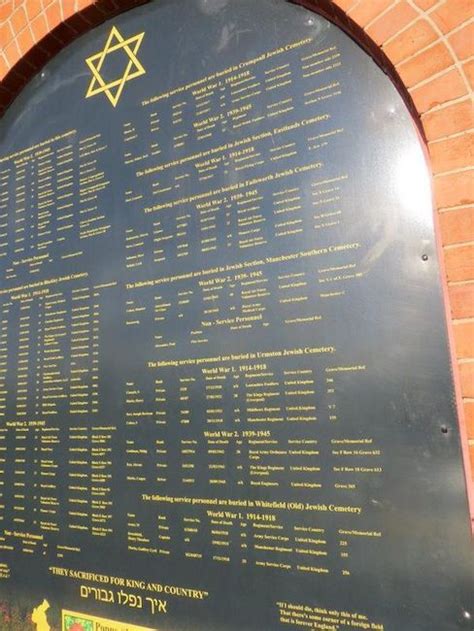 Rainsough Jewish Cemetery Manchester