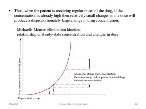 Saturation Kinetics Pptx