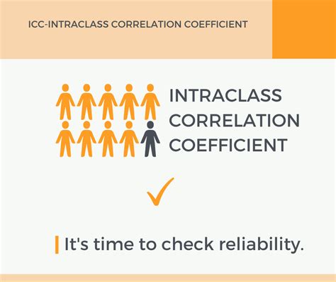 Intraclass Correlation Coefficient In R Quick Guide