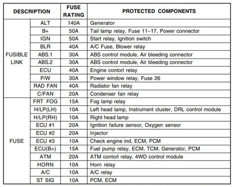 2005 Hyundai Santa Fe Fuse Box Diagram Startmycar