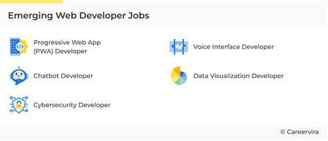 What Is The Web Developer Career Path Like Skills Salary And The