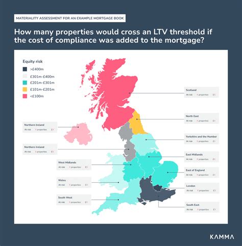 Pcaf Data Quality Scores Best Practice For Mortgage Lenders Kamma