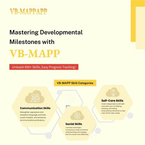 Vb Mapp Mastering Developmental Milestones With The Vb Mapp App Unleash 900 Skills