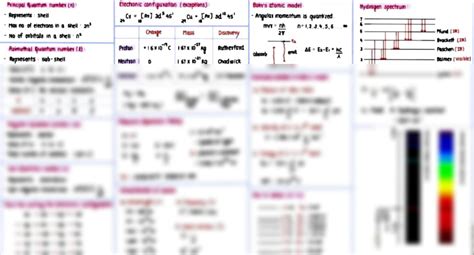 Solution Atomic Structure Formula Sheet Studypool