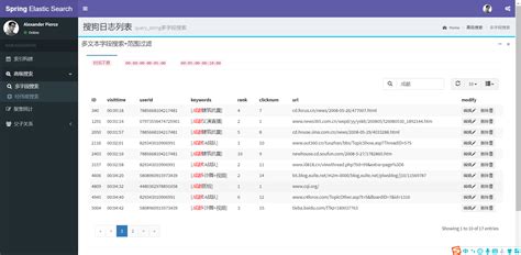 Github Shenzhanwangspring Elasticsearch Spring Boot 整合elastic
